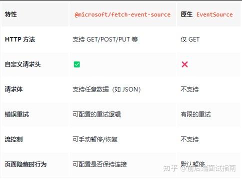 sse+markdown流渲染且实现打字机效果 - 知乎