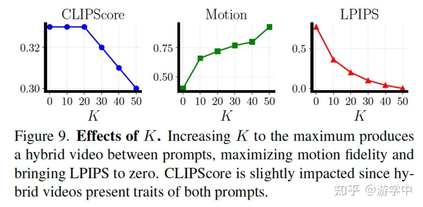 MatchDiffusion：零训练的自动化视频匹配剪辑生成 - 知乎