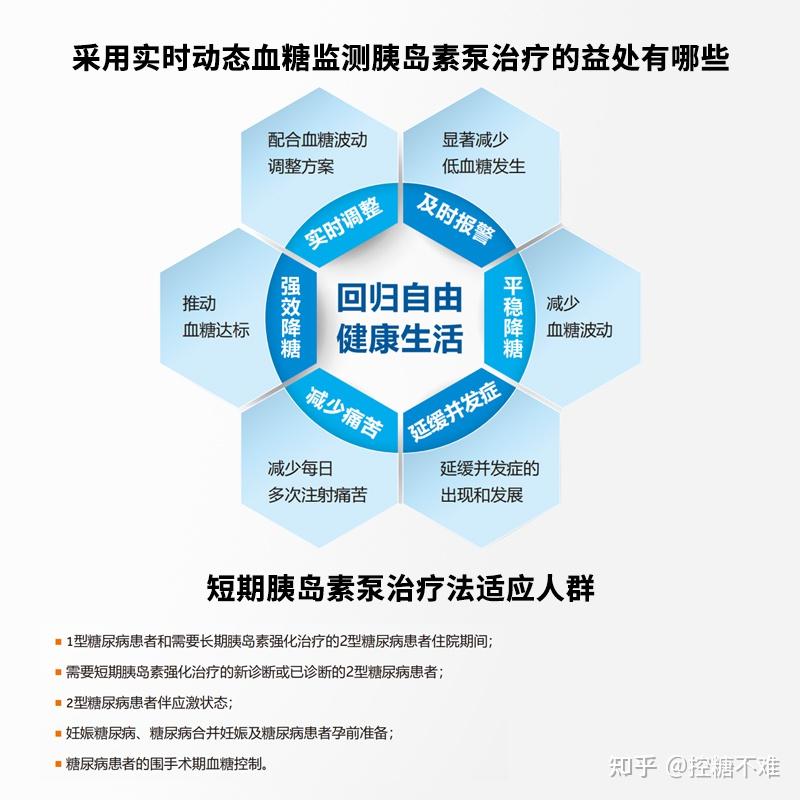 美敦力722胰岛素泵闭环系统，3C疗法 - 知乎