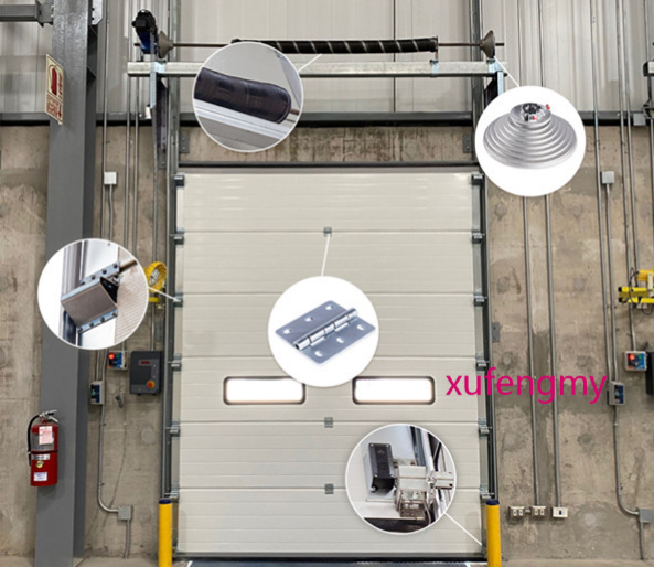 安装工业提升门控制系统的介绍 - 知乎