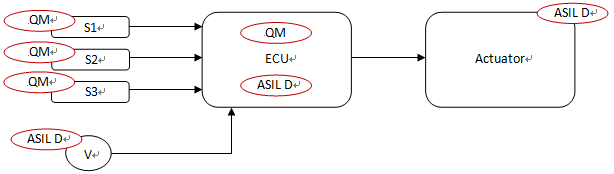 ISO 26262中的ASIL等级确定与分解 - 知乎
