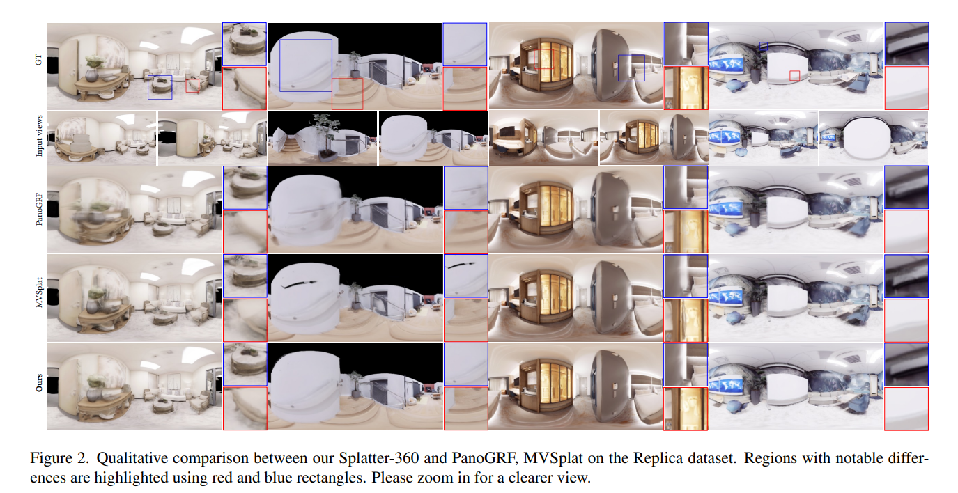 NeRF/3DGS&Beyond12.20（DRK，ResGS，GS-ProCams，Splatter-360，GEAL，MV-DUSt3R，FreeSplatter，Feat2GS，GAF等 ...