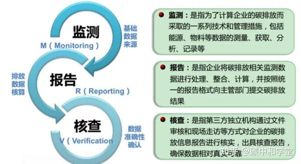 MRV是什么？ - 知乎