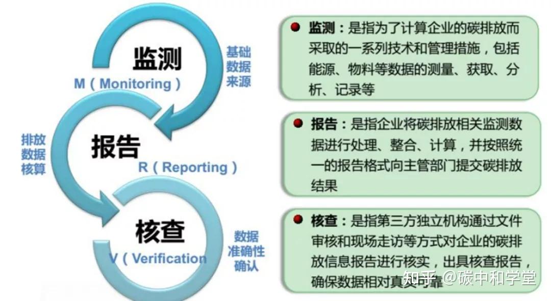 MRV是什么？ - 知乎