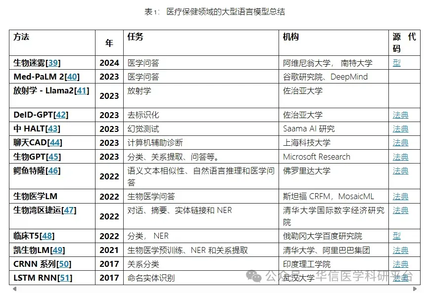 斯坦福&加州大学：医疗保健和医学领域的大模型%28LLM%29应用综述 - 知乎