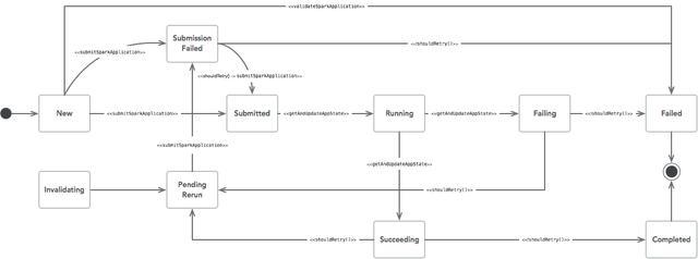 Spark Operator浅析 - 知乎