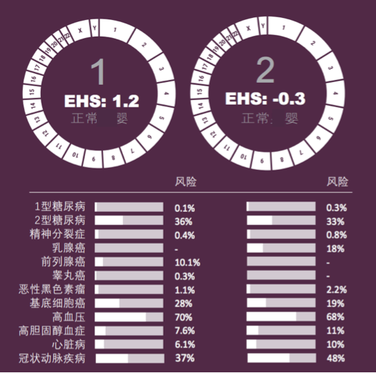 胚胎筛选是前沿科技还是应该被叫停 | PGT-P的介绍与讨论 - 知乎