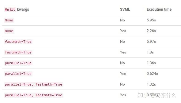 numba从入门到精通（8）—numba官方文档参数整理与注意事项 - 知乎