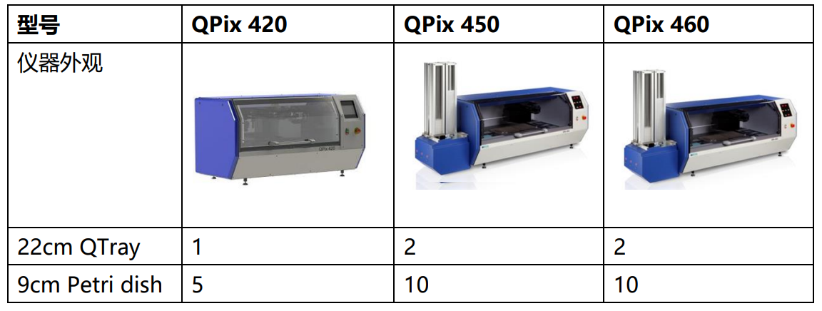 QPix 400 系统在噬菌体展示中的应用 - 知乎