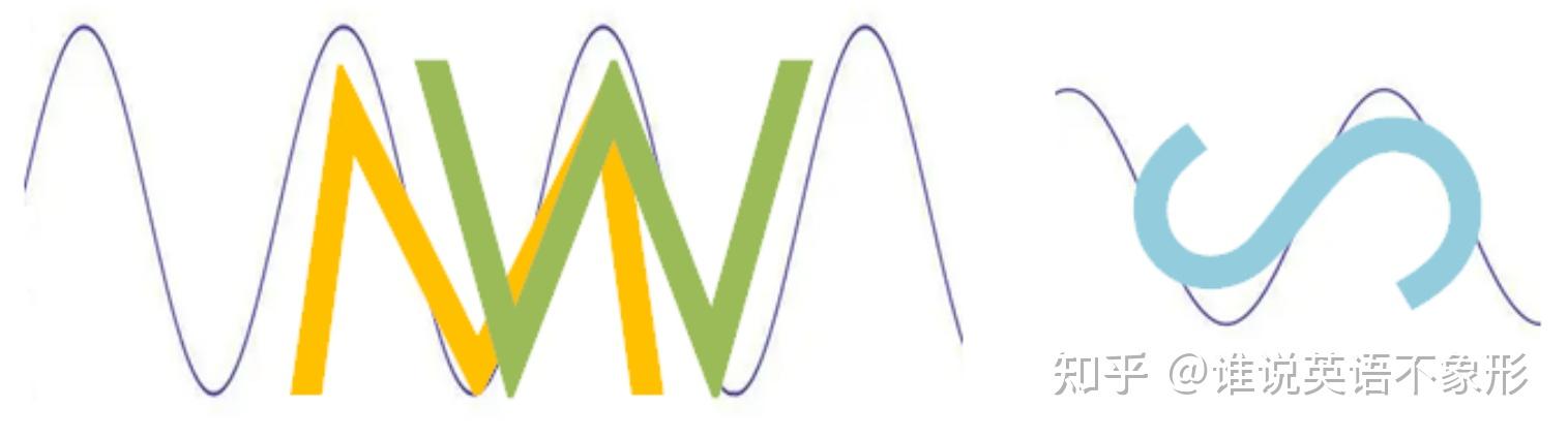 十七、 字母Ww的形象和含义 - 知乎