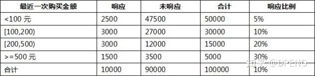 IV值和WOE一文搞定(附代码) - 知乎