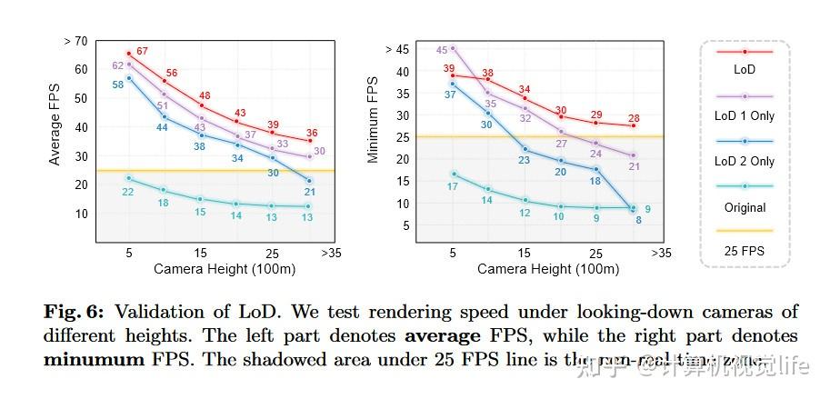 中科院发布“City Gaussian：实时高质量的大规模场景高斯渲染” - 知乎