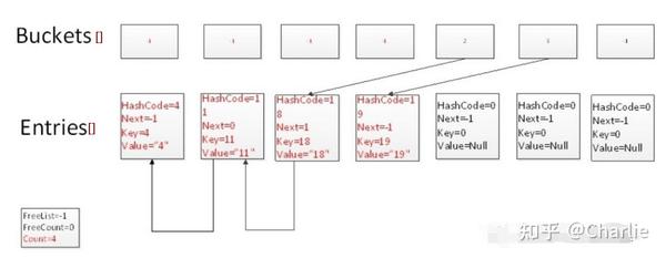 【C# 数据结构与算法】哈希函数 hash - 知乎