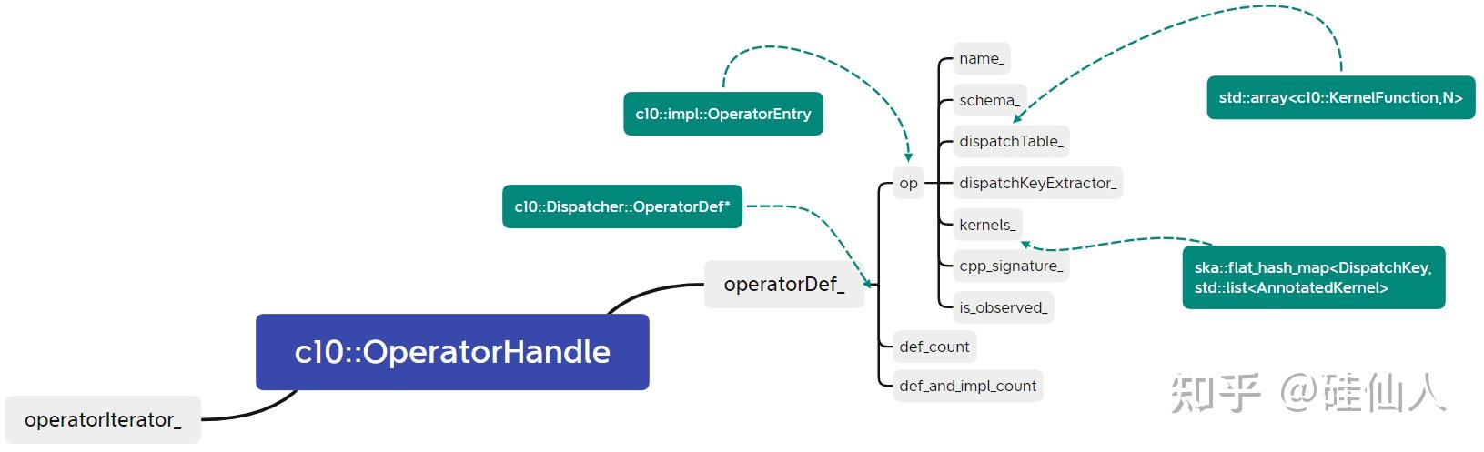 PyTorch算子底层源码解读--Op Registration - 知乎