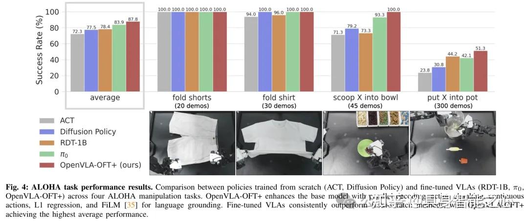OpenVLA-OFT：破解VLA泛化微调技术难题！ - 知乎