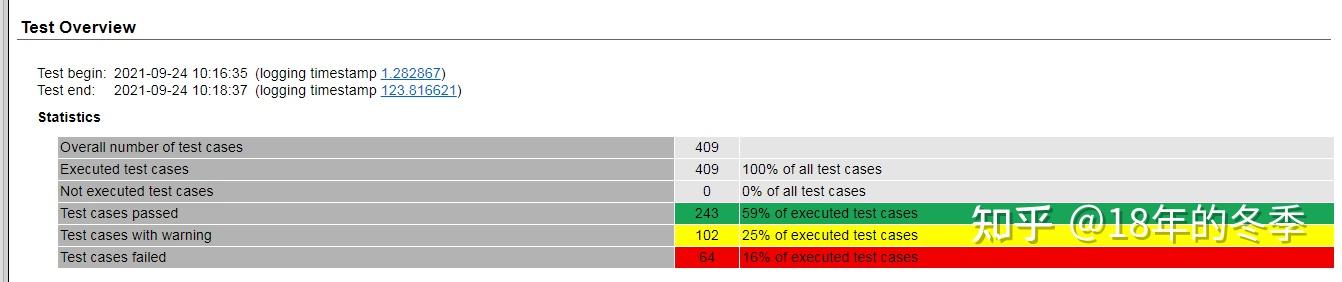 CANoe CDD制作记录（四）-测试报告分析 - 知乎