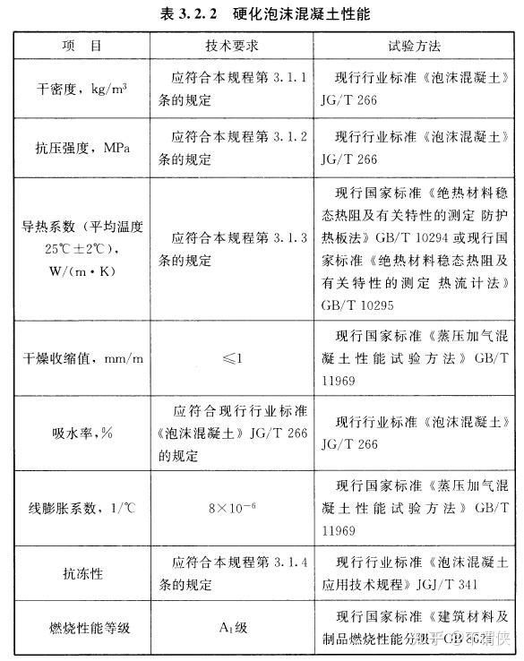 JGJ／T341-2014 泡沫混凝土应用技术规程 - 知乎