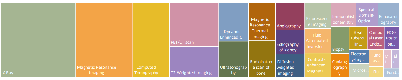 PMC-VQA 数据集介绍 - 知乎