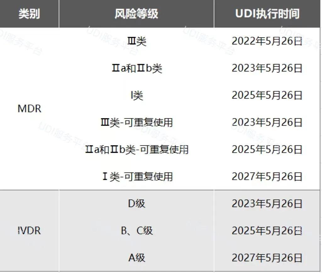 UDI实施 | 欧盟医疗器械UDI相关规定和实施流程-慧铭科技