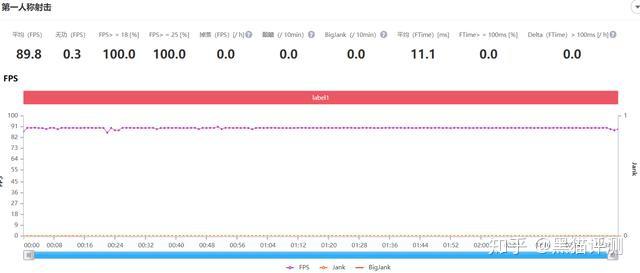 暴力解锁100%性能！90Hz+麒麟820+180Hz，荣耀X10全面评测 - 知乎