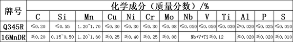 16MnDR和Q345R有什么区别16MnDR和Q345R详细参数对比讲解 - 知乎