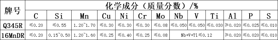 16MnDR和Q345R有什么区别16MnDR和Q345R详细参数对比讲解 - 知乎