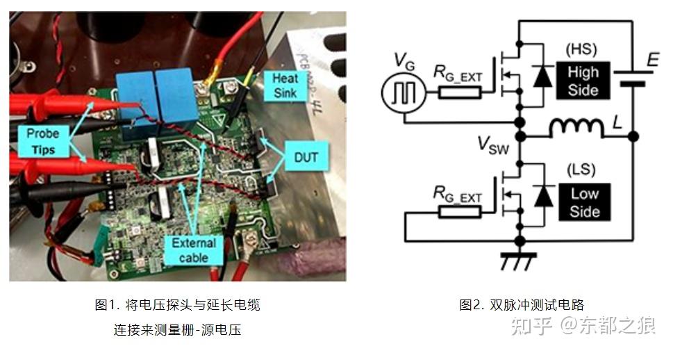 ROHM关于测量SiC MOSFET栅-源电压时的注意事项：一般测量方法 - 知乎