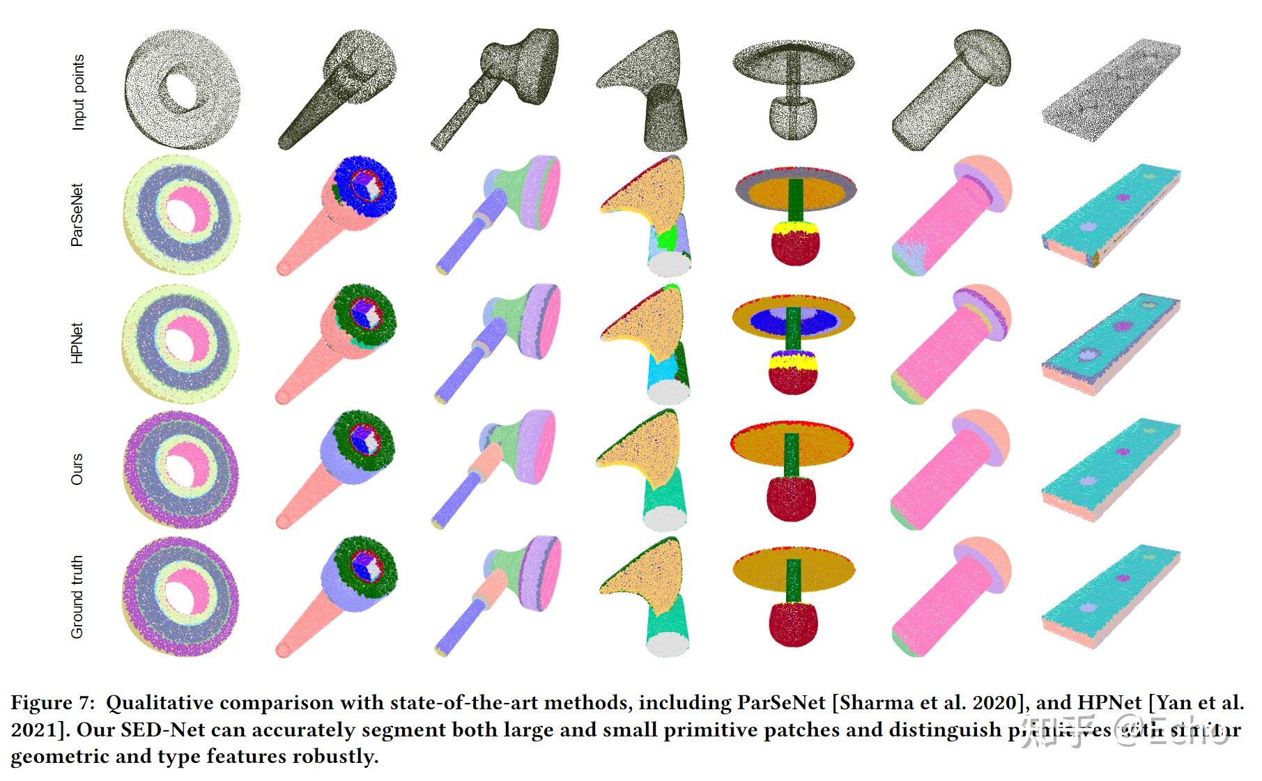 Surface and Edge Detection for Primitive Fitting of Point Clouds - 知乎