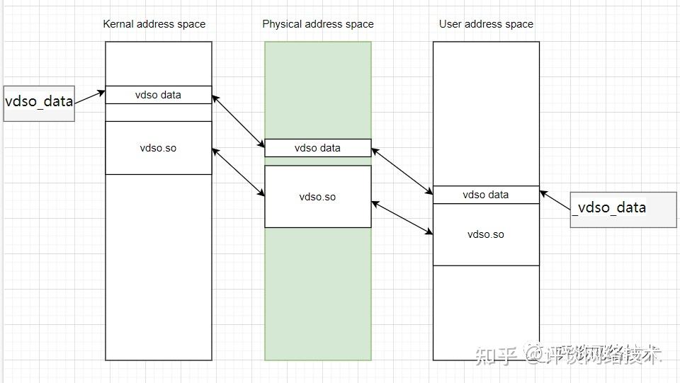 杂谈：vdso原理 - 知乎