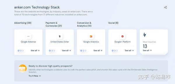 2022最新版Similarweb使用指南 - 知乎