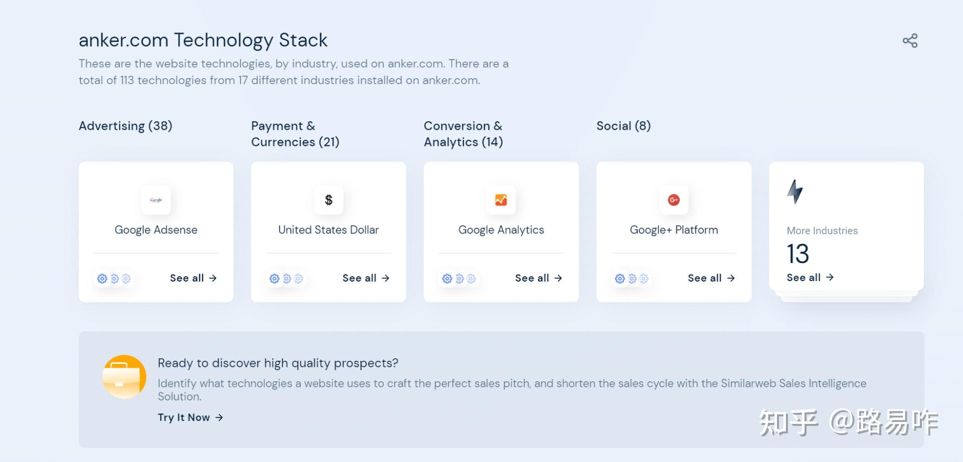 2022最新版Similarweb使用指南 - 知乎