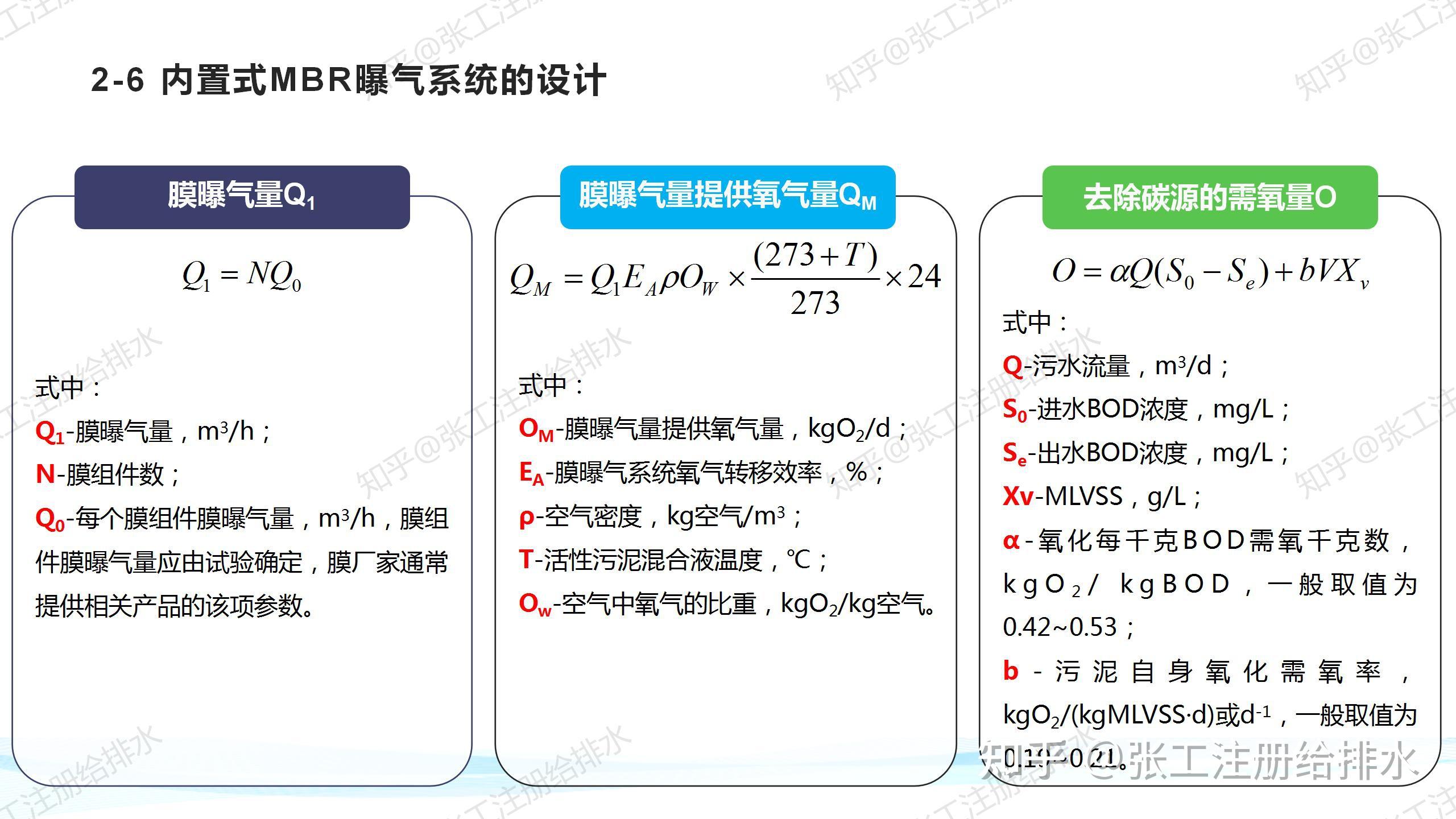 【全套污水处理知识课件】第30讲：MBR法工艺设计及计算 - 知乎
