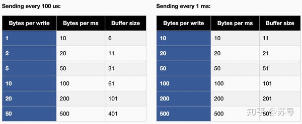 嵌入式芯片调试神器-J-Link RTT详解 - 知乎