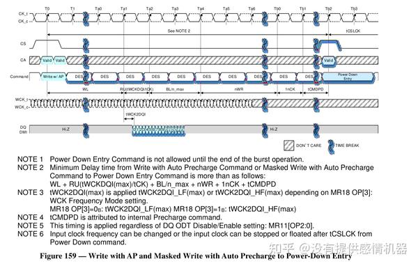LPDDR5/5X 协议解读（八）Power Down operation - 知乎
