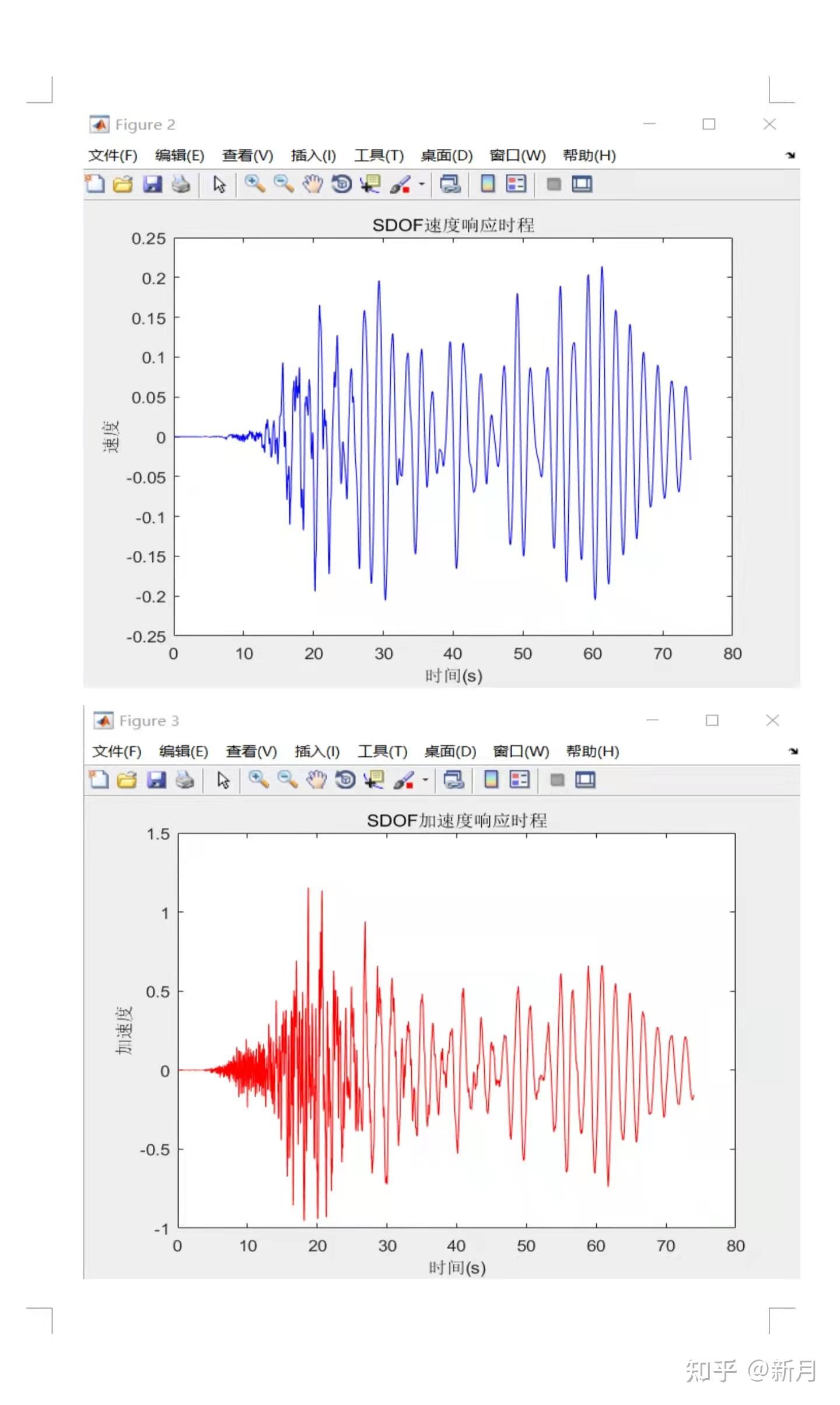 MATLAB编程、逐步积分法（Newmark-β法）计算单自由度结构 - 知乎