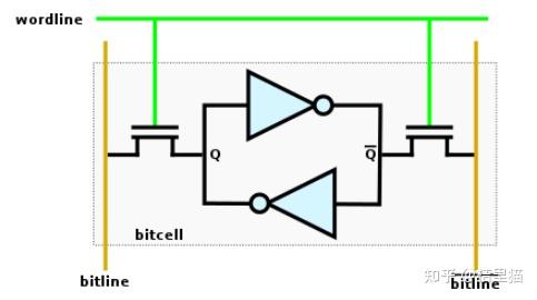 芯片漫谈—— 一文搞懂SRAM是个什么东西 - 知乎