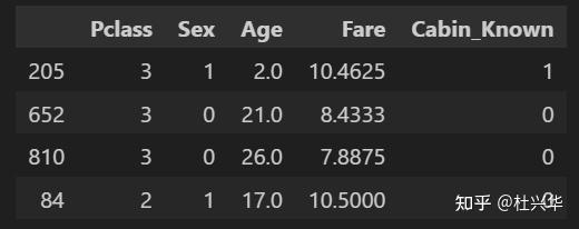 递归特征消除 RFE (Recursive Feature Elimination) 和RFECV - 知乎