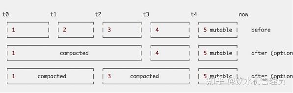 Prometheus TSDB存储原理 - 知乎