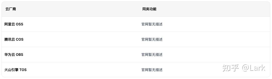 13 招搞定对象存储成本：S3 到 OSS/COS/OBS/TOS 全覆盖 - 知乎