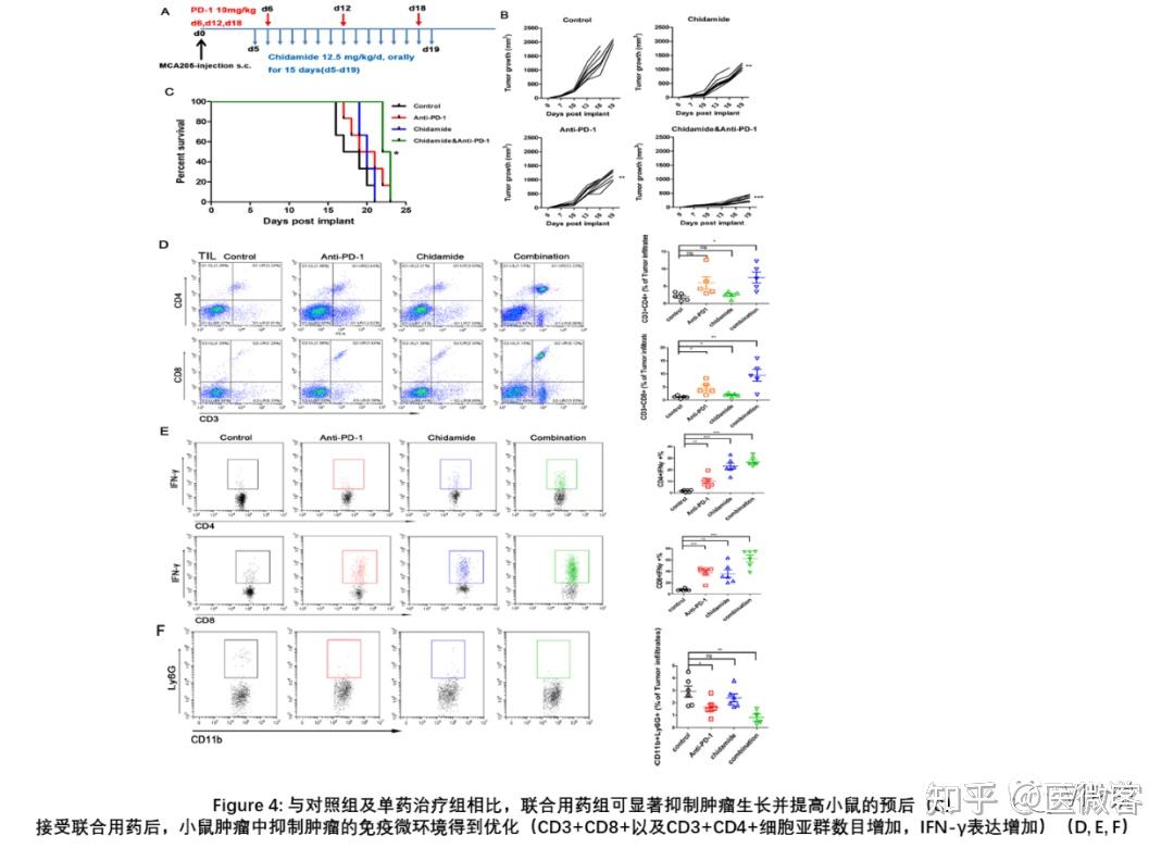 J Immunother Cancer |特瑞普利单抗在软组织肉瘤治疗再添新证据 - 知乎