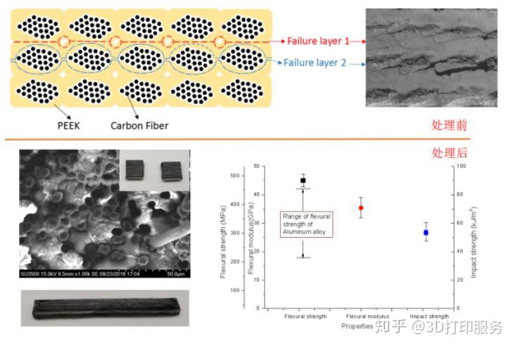 3D打印复合材料零件，由于材料性能和轻量化的缘故，很多方面已经可以取代金属制品 - 知乎
