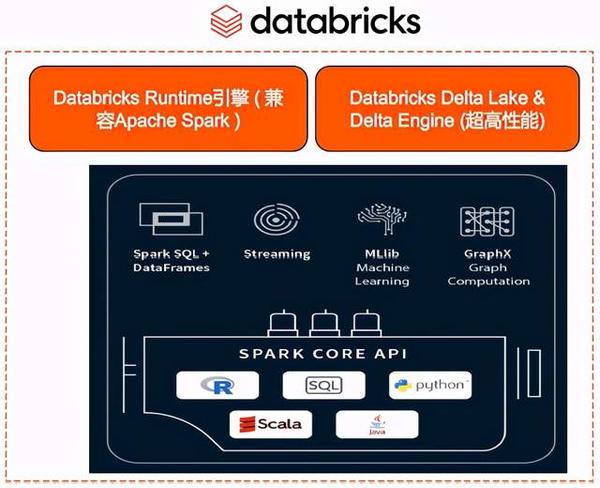超详攻略！Databricks 数据洞察 - 企业级全托管 Spark 大数据分析平台及案例分析 - 知乎