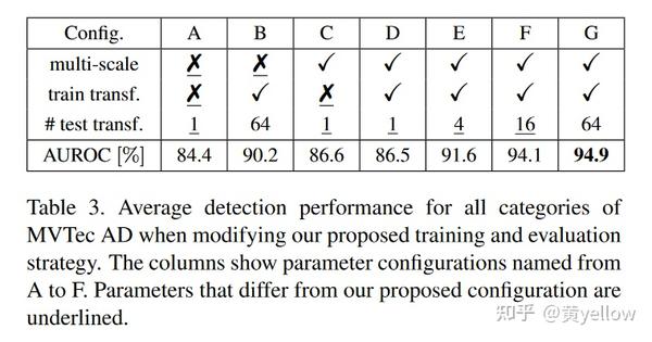 基于流模型 Flow-based model 的图像缺陷检测算法 - 知乎