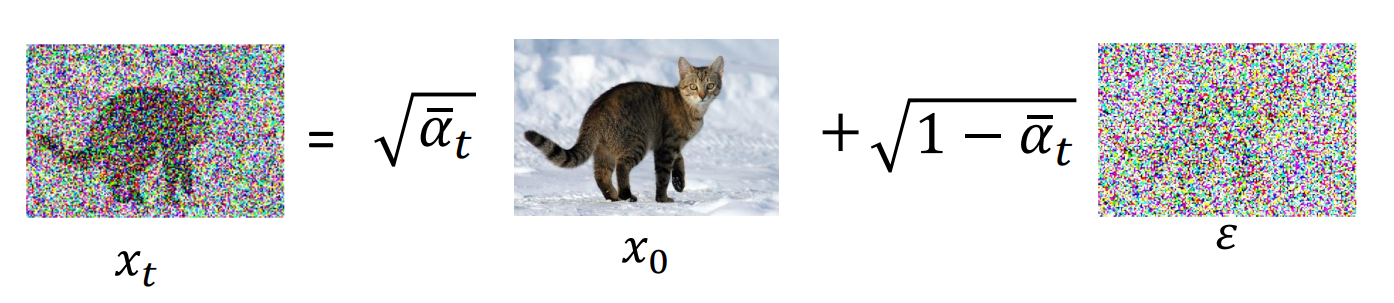 Denoising Diffusion Probabilistic Models (DDPM) - 知乎