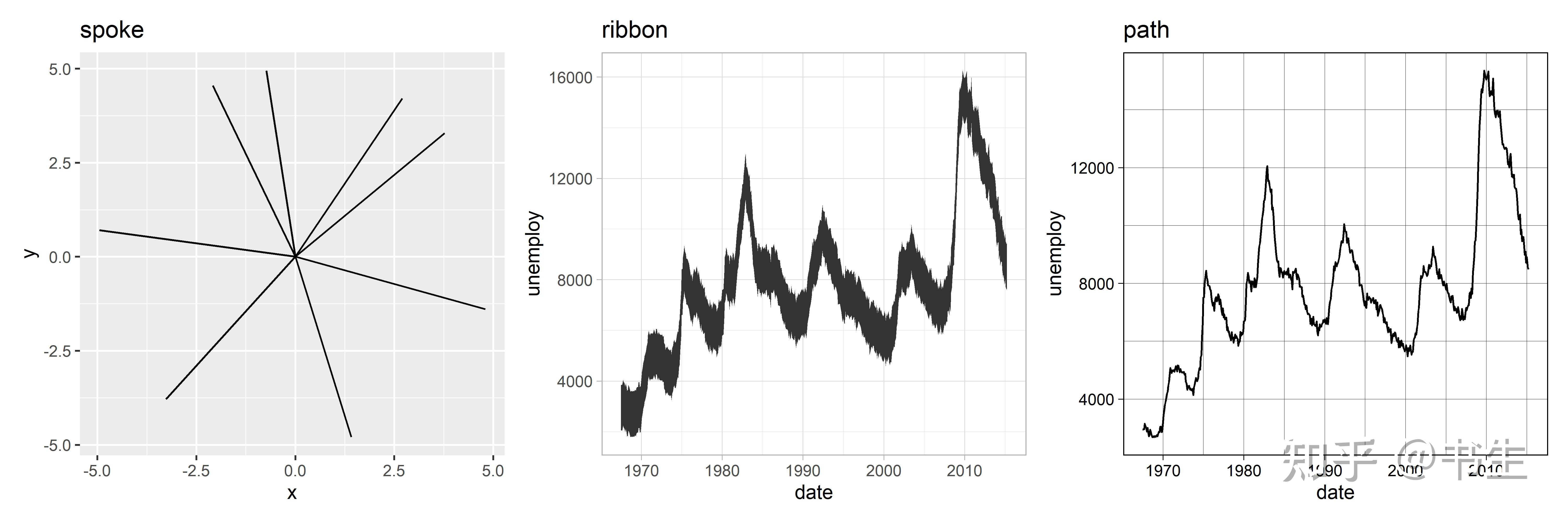 [R语言笔记] ggplot绘图 002 基本语法 - 知乎