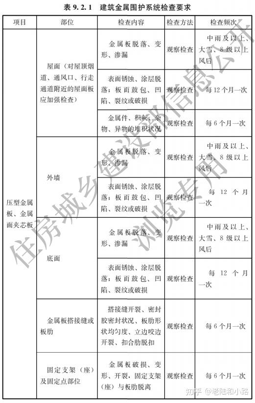 《建筑金属围护系统工程技术标准》JGJ/T 473-2019 （附条文说明） - 知乎