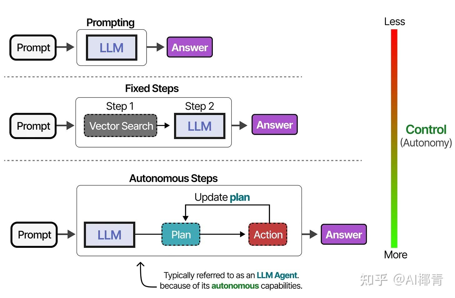 A Visual Guide to LLM Agents - 知乎