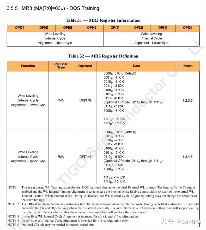 JEDEC D5 Chapter4_Section21 - 知乎