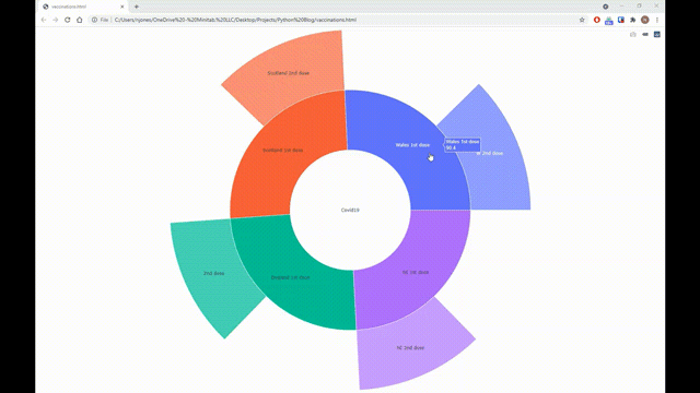 Minitab功能分享 | 如何在Minitab中创建Python视觉对象 - 知乎