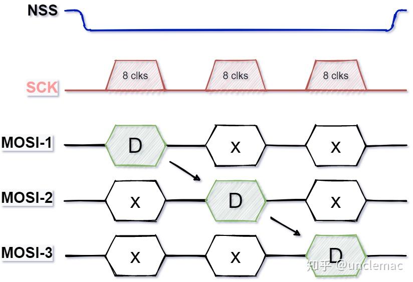SPI协议详解（图文并茂+超详细） - 知乎